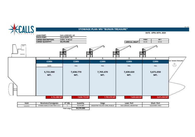 STOW PLAN - BUNUN TREASURE | PDF | Freight Transport | Supply Chain ...