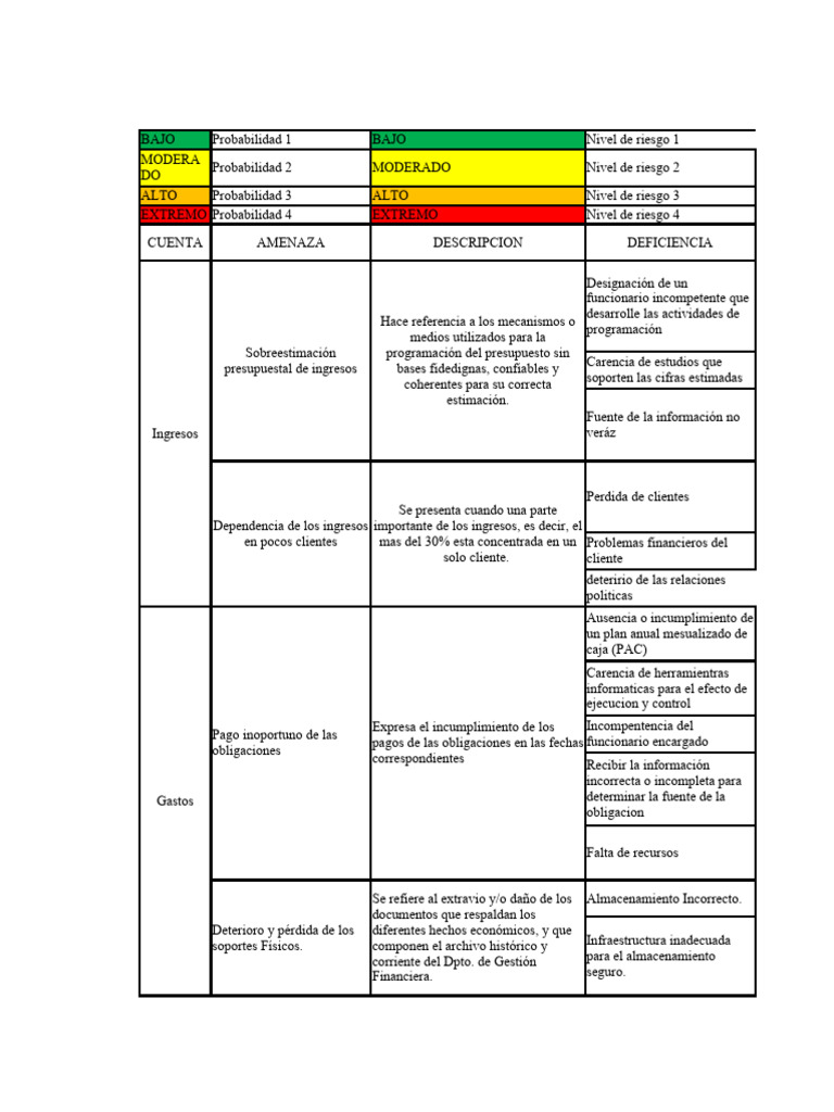 Matriz de Riesgo_Ejemplo | PDF | Presupuesto | Economias