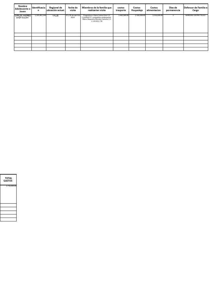 Rubro 112 Joven Carlos Andres Daza Culma Completo | PDF