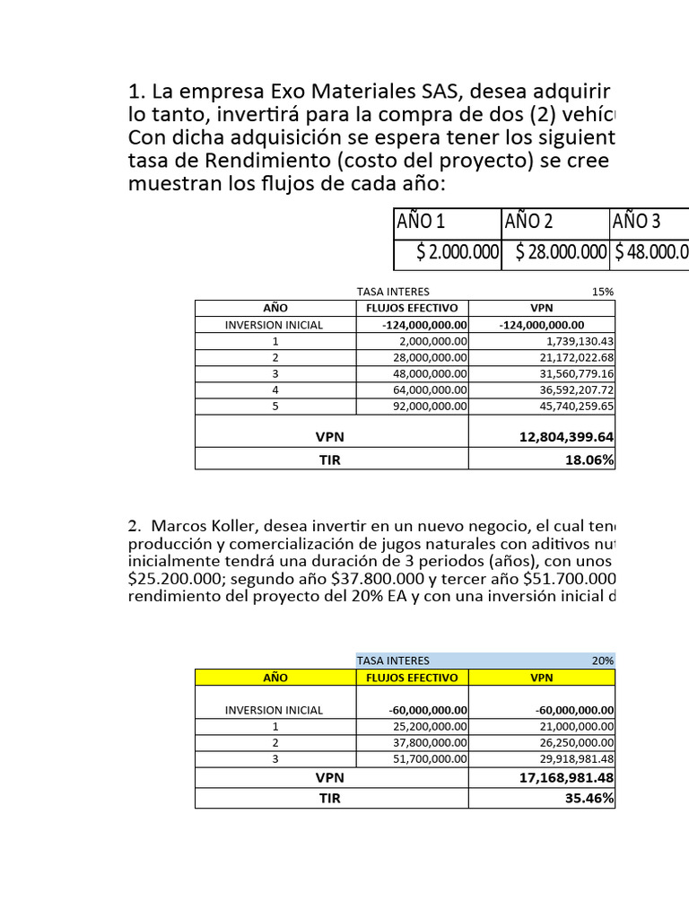 Análisis de Inversiones y Flujos de Caja | PDF | Depreciación | Activo fijo