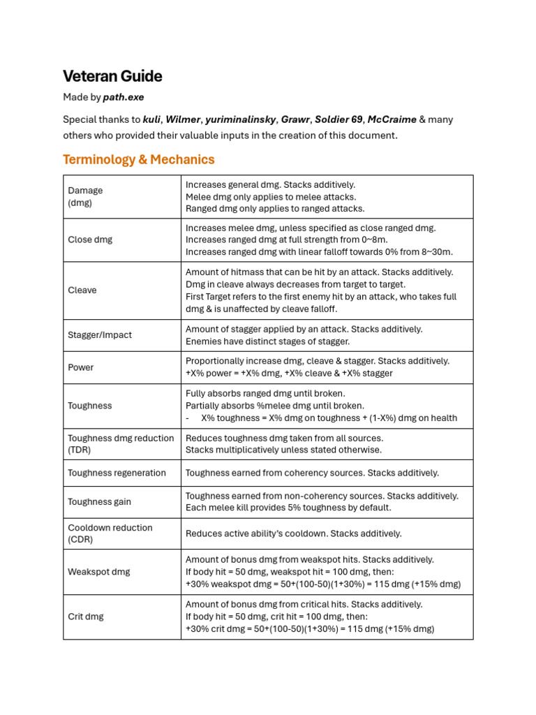 Veteran Guide | PDF | Ammunition | Military Science