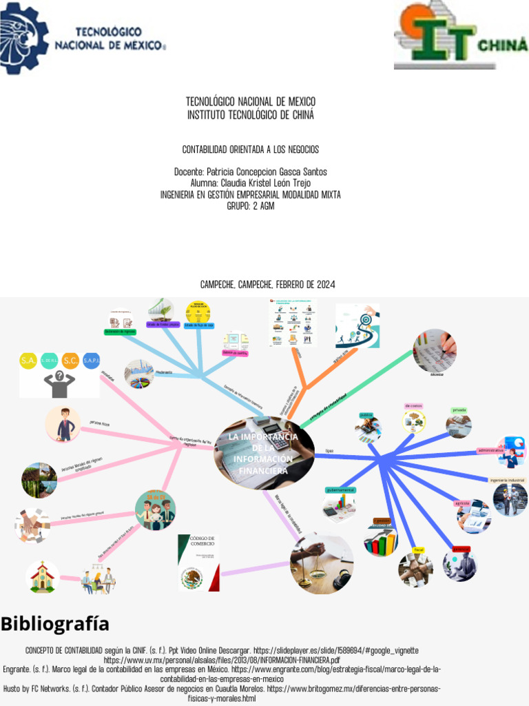 ) Mapa Mental Corregido | Descargar gratis PDF | Economias | Negocios económicos