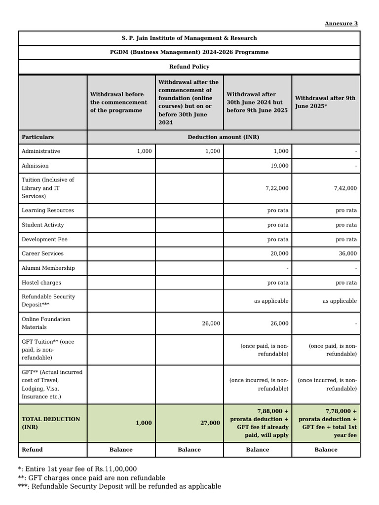 Annexure 3 Refund Details BM | PDF | Fee | Pro Rata