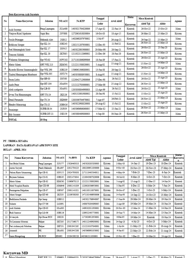 Data Karyawan | Download Free PDF | Abrahamic Religions | Monotheism
