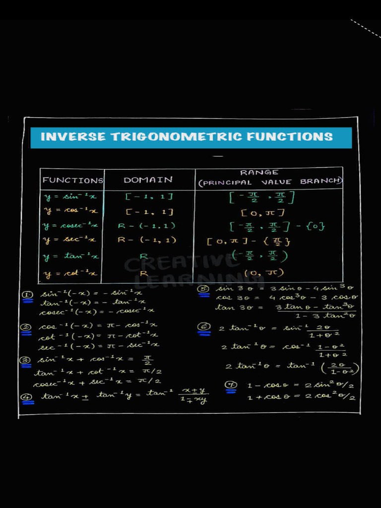 Maths Formula Sheet | PDF | Mathematics | Mathematical Analysis