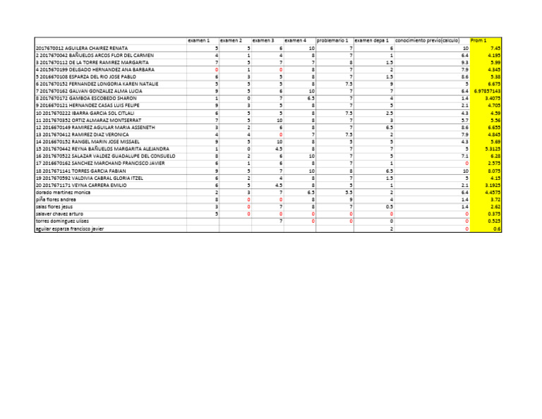 Promedio Depa 1 EDO Ambiental | PDF