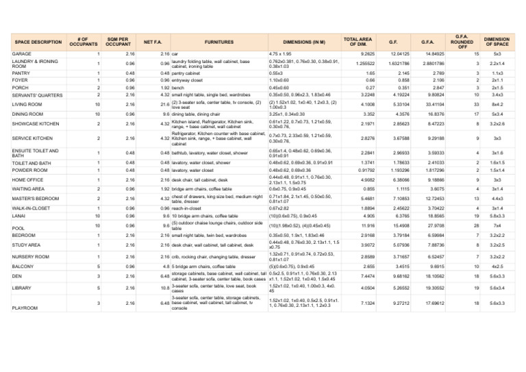 Space Programming - Copy of 2nd Semester - Design 2 | PDF | Bathroom | Home