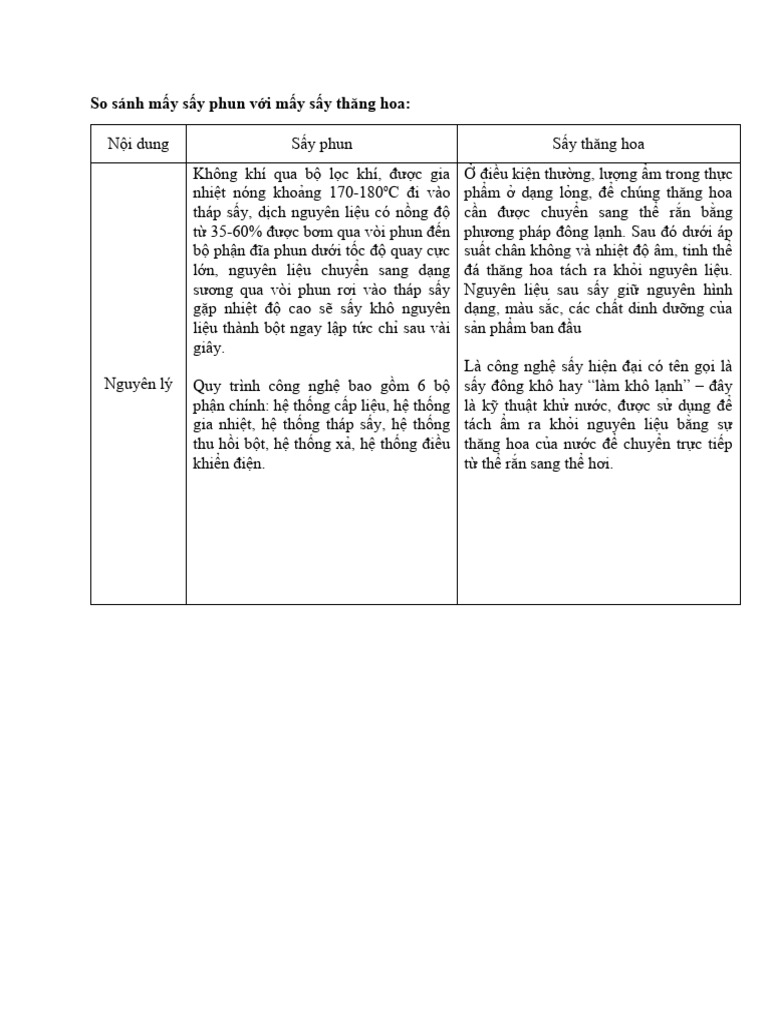 1.2. So Sánh Và NG D NG | PDF