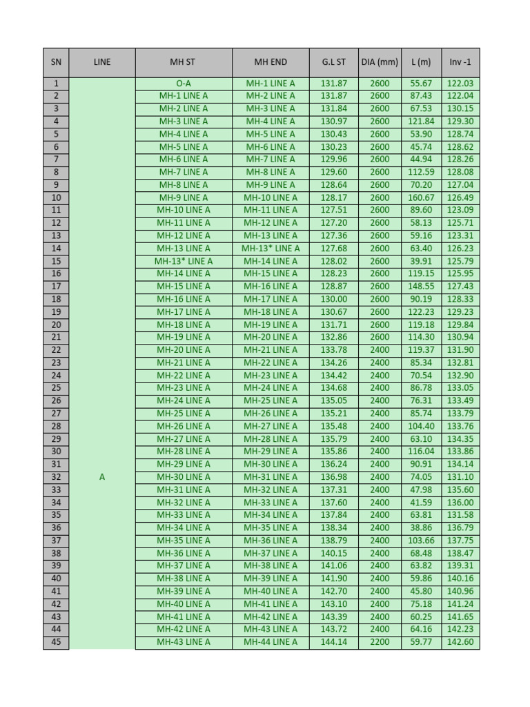 A13 Storm-Manholes | PDF