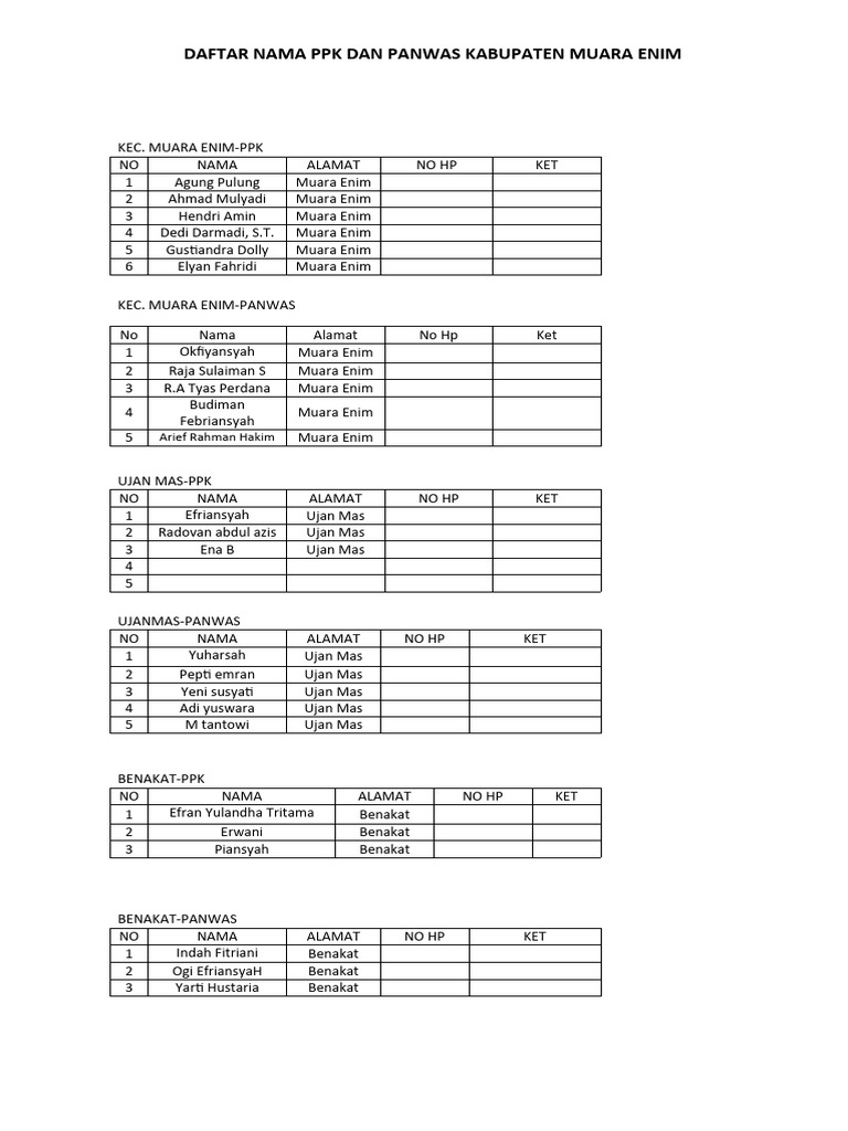 Daftar PPK dan Panwas Muara Enim | PDF