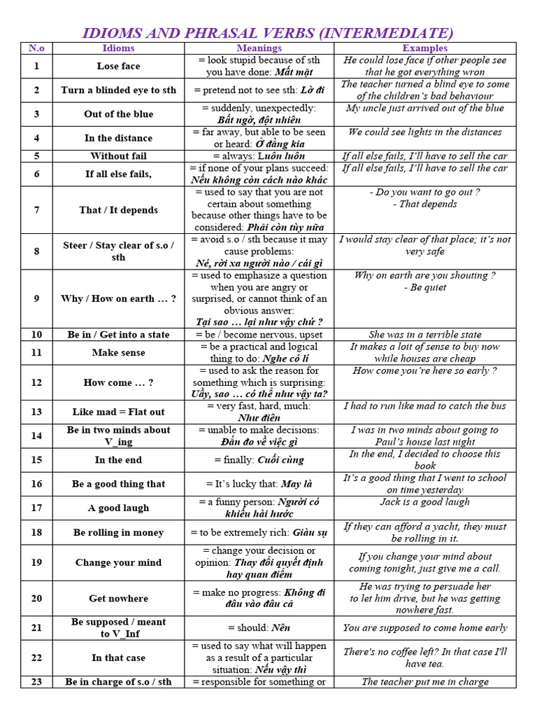 IDIOMS AND PHRASAL VERBS (INTERMEDIATE) | PDF