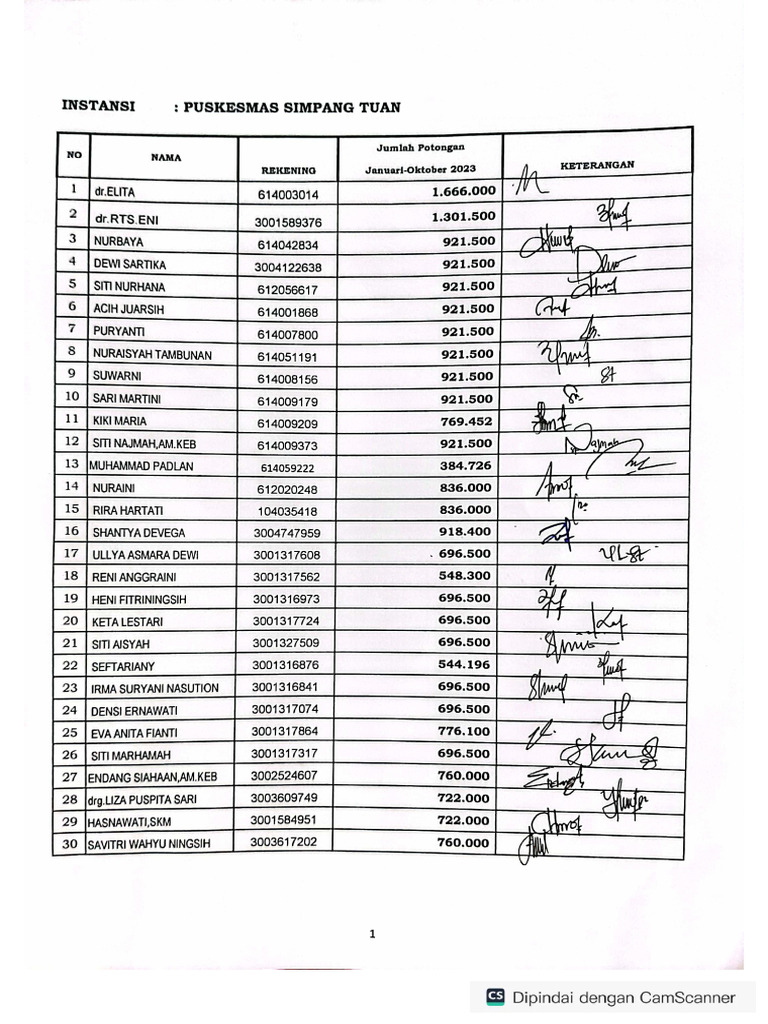 Puskesmas Simpang Tuan(2) | PDF