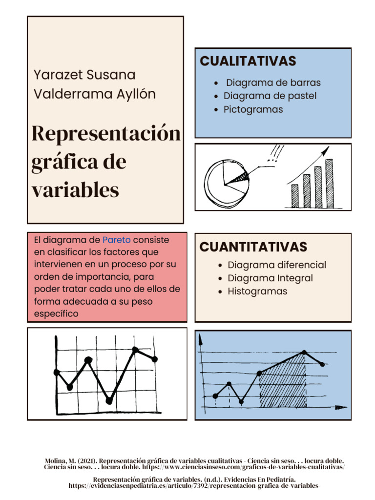 Gráficos para Variables Cualitativas y Cuantitativas | PDF | Histograma