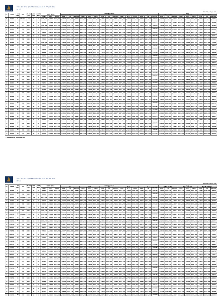 All DP Fitto @amarillo Village | PDF