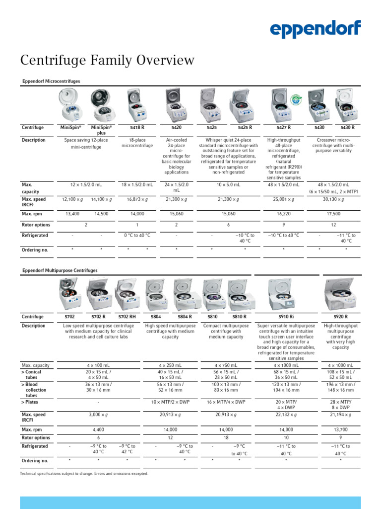 Centrifugation - Selection Guide - All Centrifuges - Centrifuge Family Overview | PDF