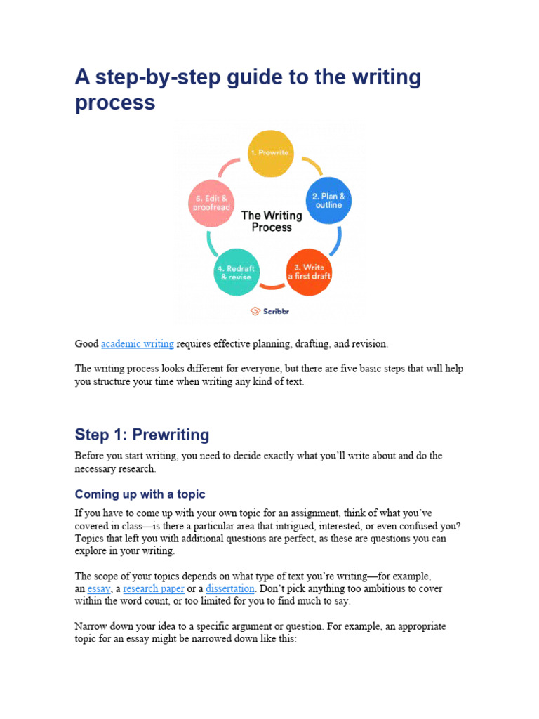 A Step by Step Guide To The Writing Process January 2024 | PDF ...