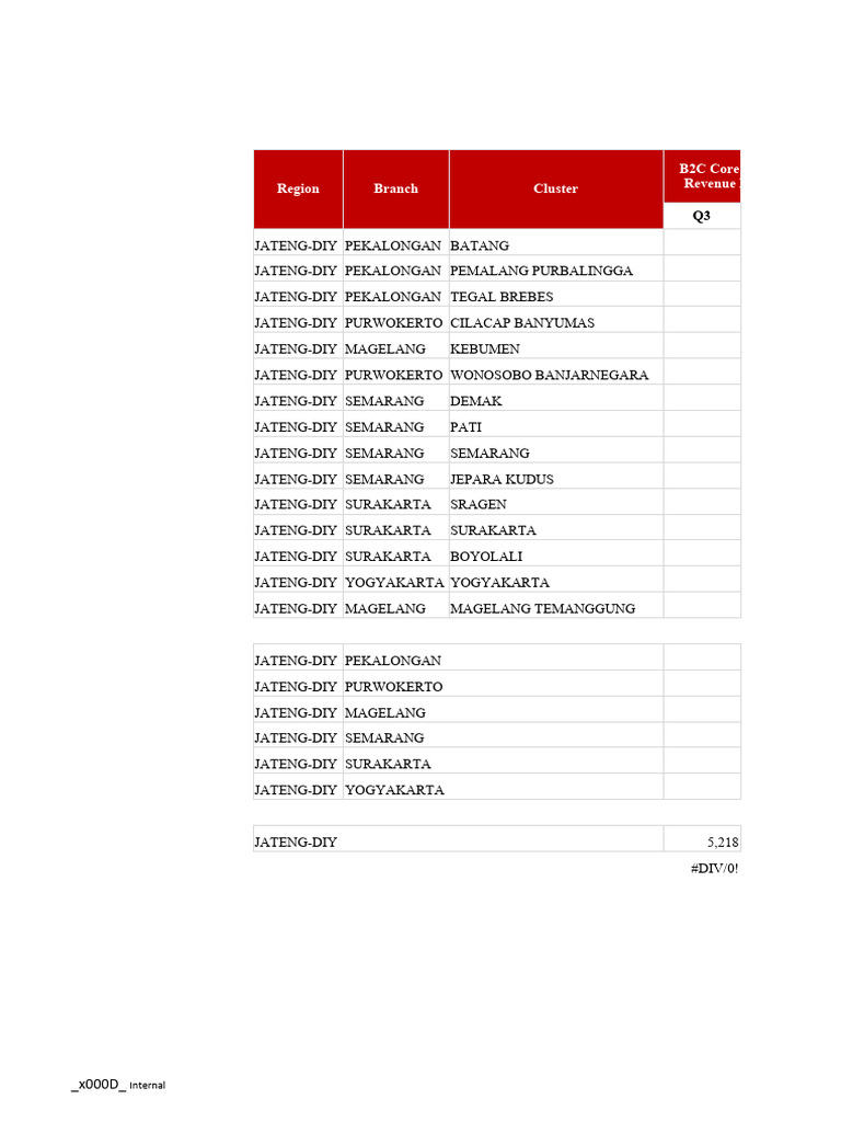 KPI Result H2 2023 | PDF