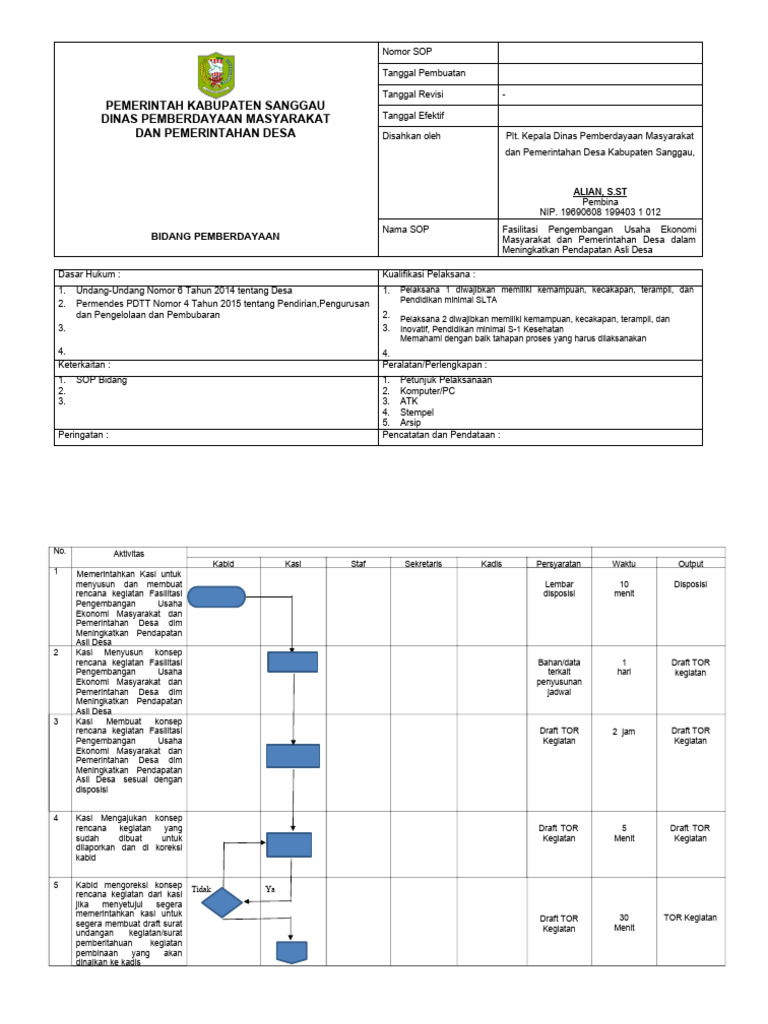 Contoh SOP BUM Desa | PDF