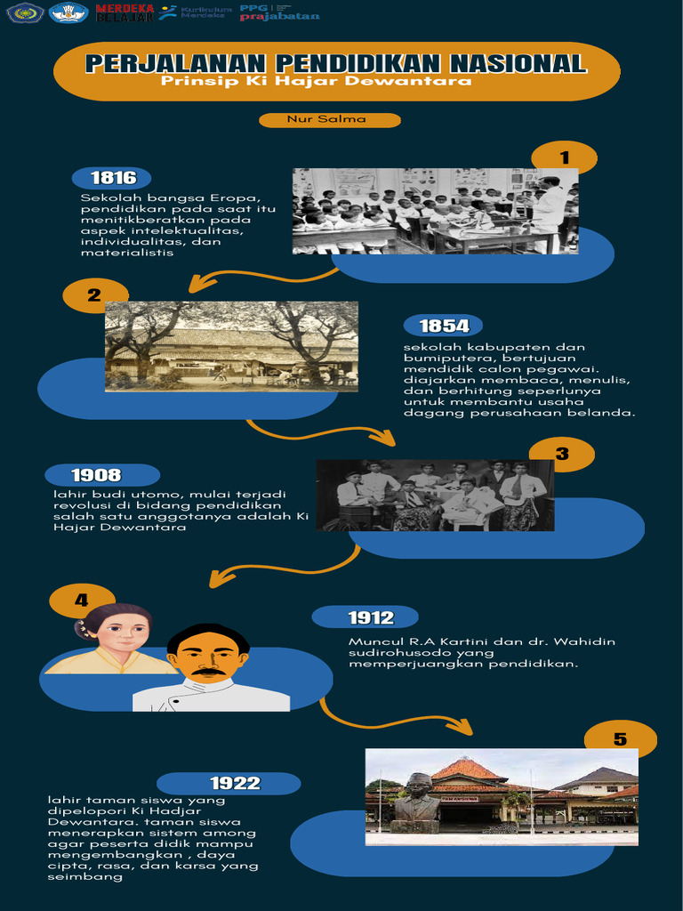Topik 1 Demonstrasi Kontekstual | PDF
