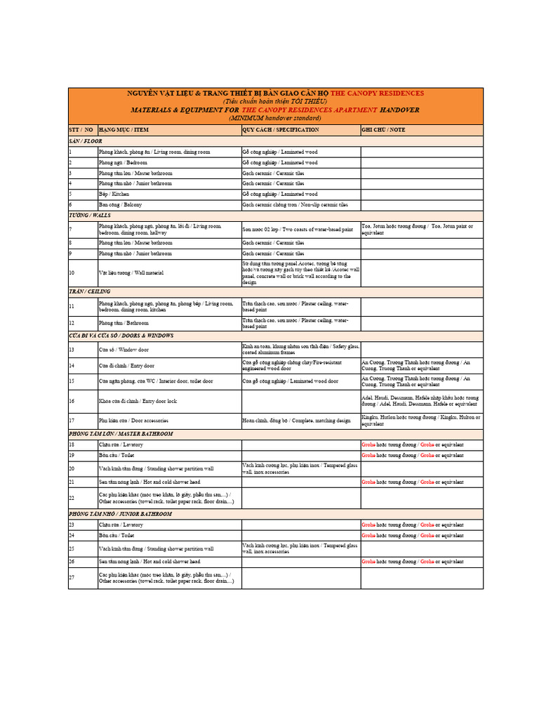VHSC - GIC - Tieu Chuan Ban Giao Toi Thieu (VIE-ENG) v2 | PDF