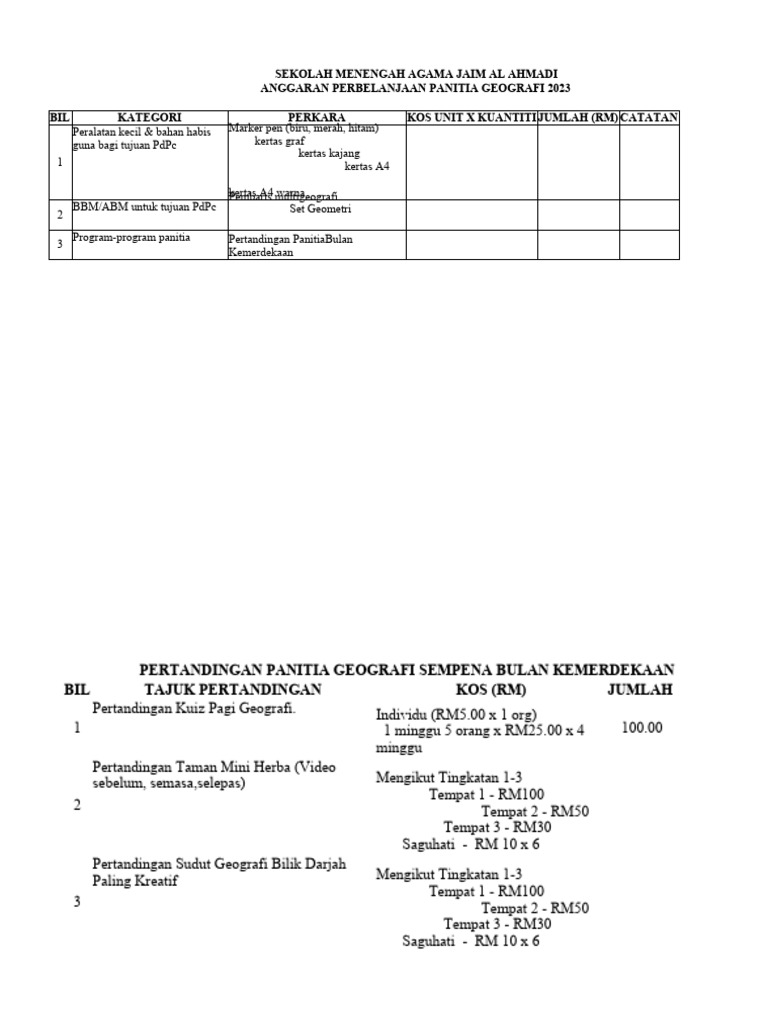 Belanjawan Panitia Geografi 2023 | PDF