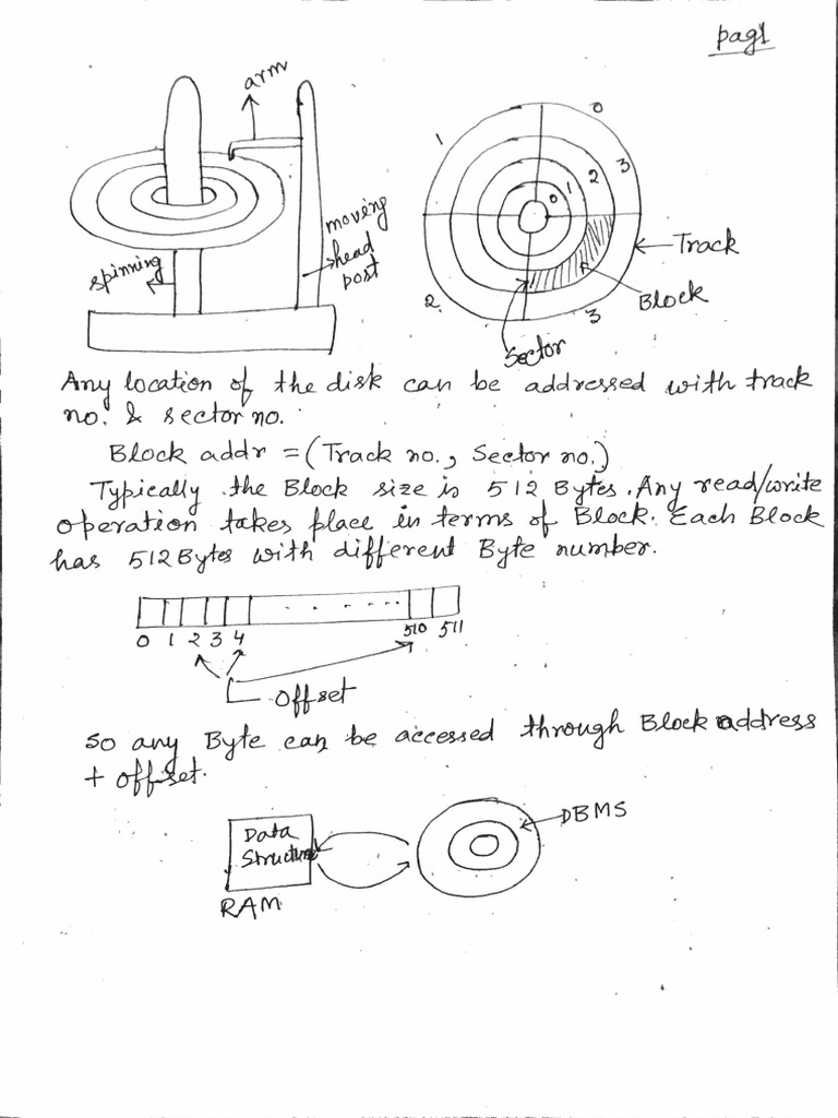 Application of B+Tree | PDF