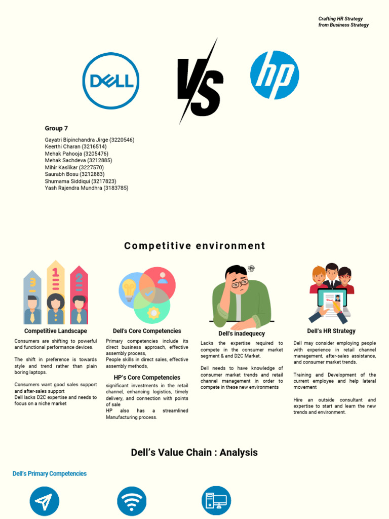 Dell's Strategy for Consumer Market Success | PDF | Retail | Dell
