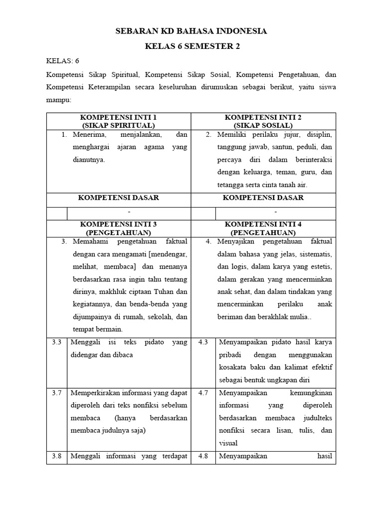 Sebaran KD Bahasa Indonesia 6B | PDF