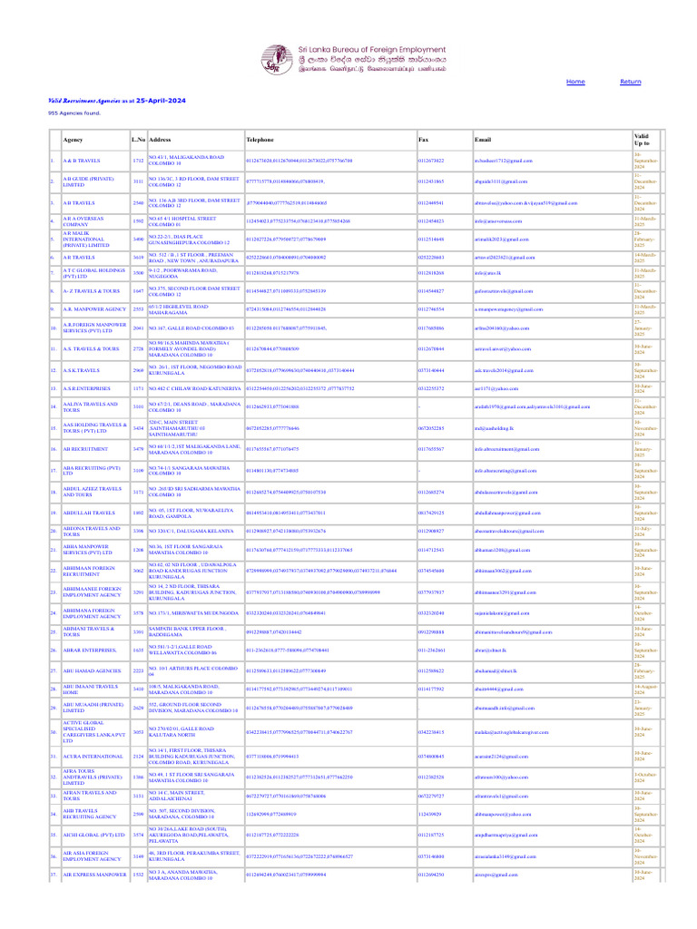 Applications Slbfe... | PDF | Sri Lanka