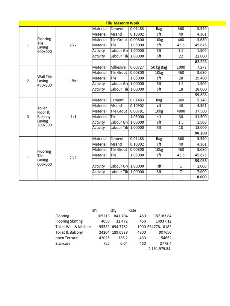 Adhesive and Grout | PDF | Tile | Structural Engineering