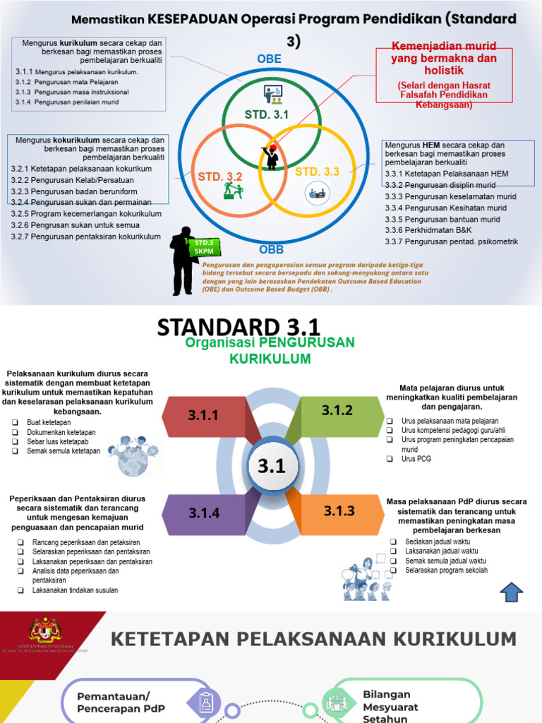 STD 3 Bimbingan SPB 2024 | PDF