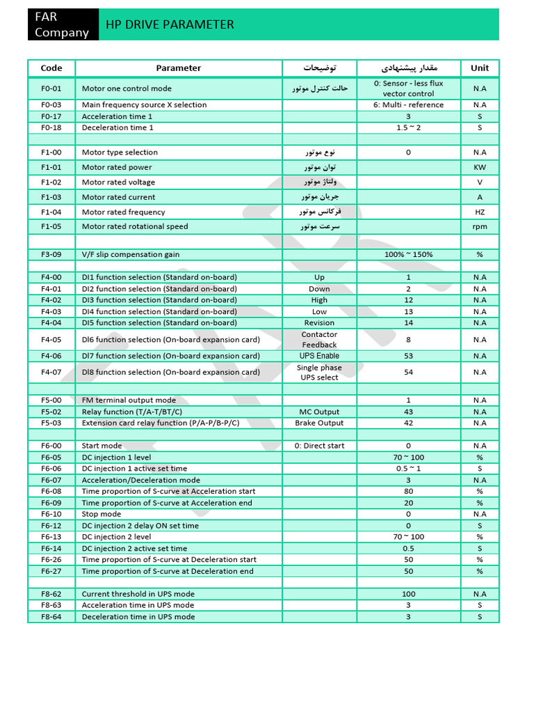 HP Drive (FAR) | PDF