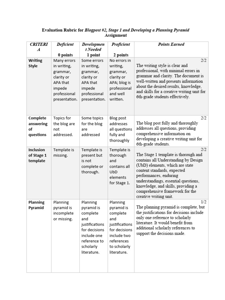 Blogpost Evaluation Rubric & Planning Guide | PDF | Storytelling ...