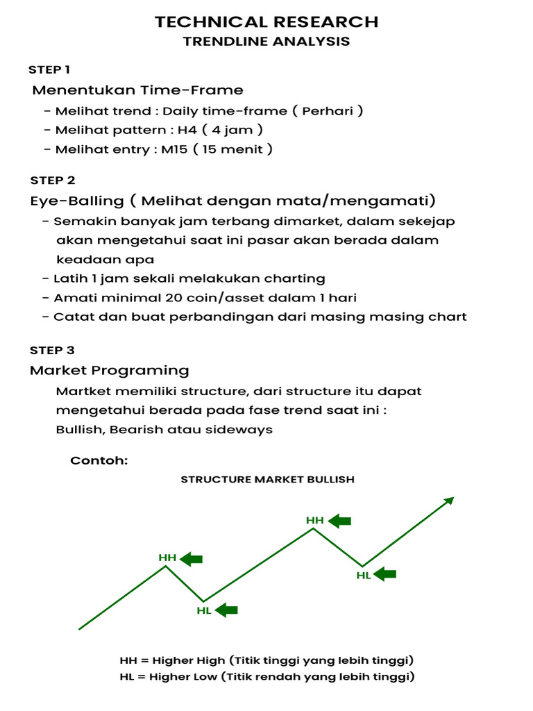 Panduan Riset Teknikal Pasar | PDF