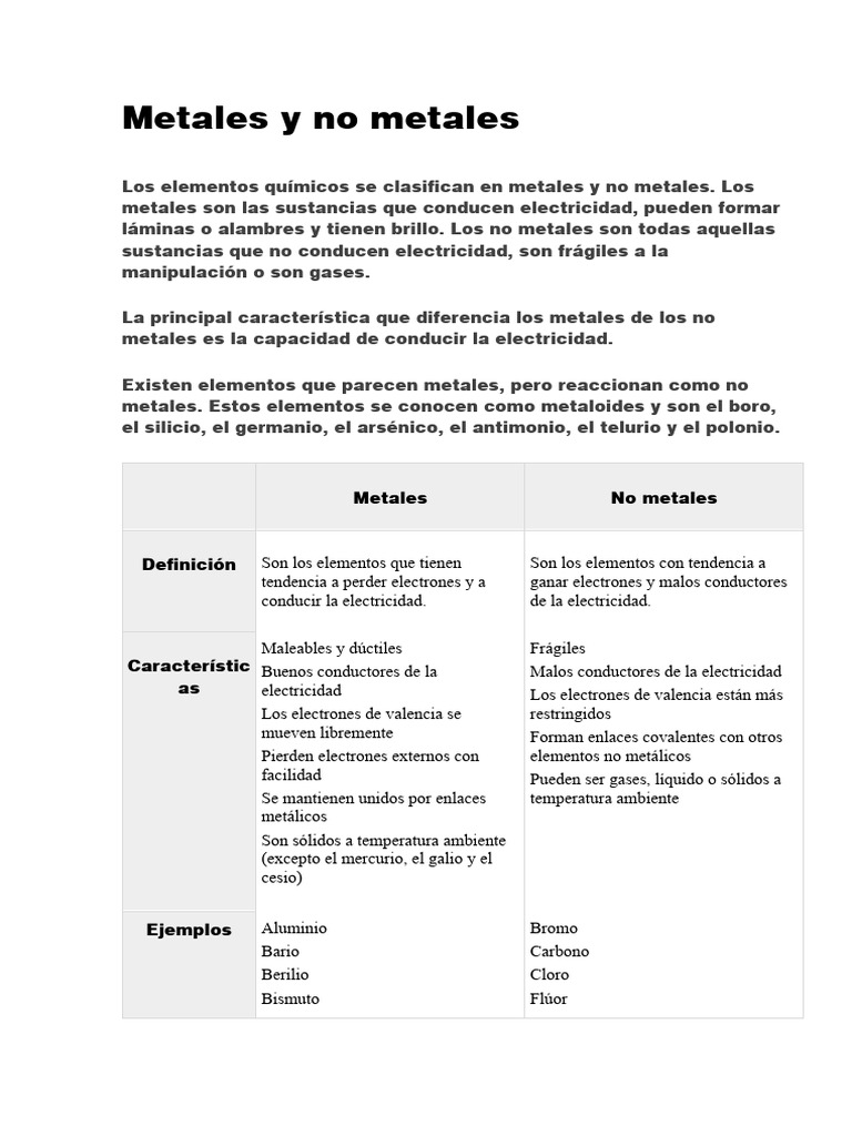 Metales y No Metales: Características y Ejemplos | PDF | Rieles ...