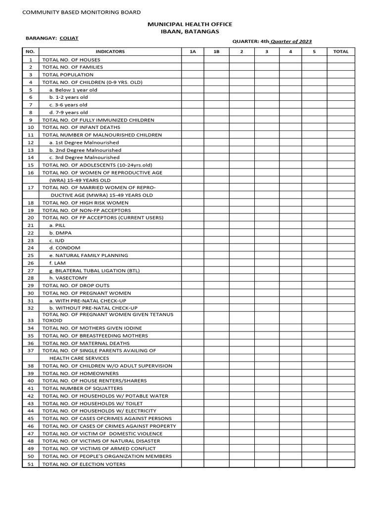 Community Based Monitoring Board (CBMB) | PDF