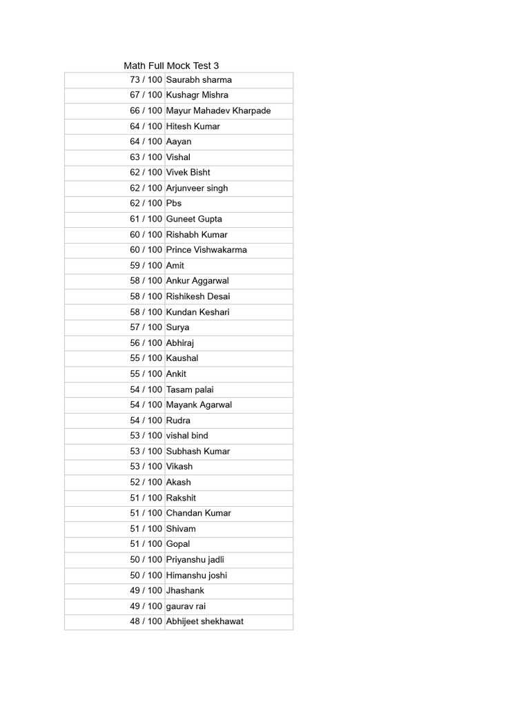 List Full Mock Test 3 | PDF