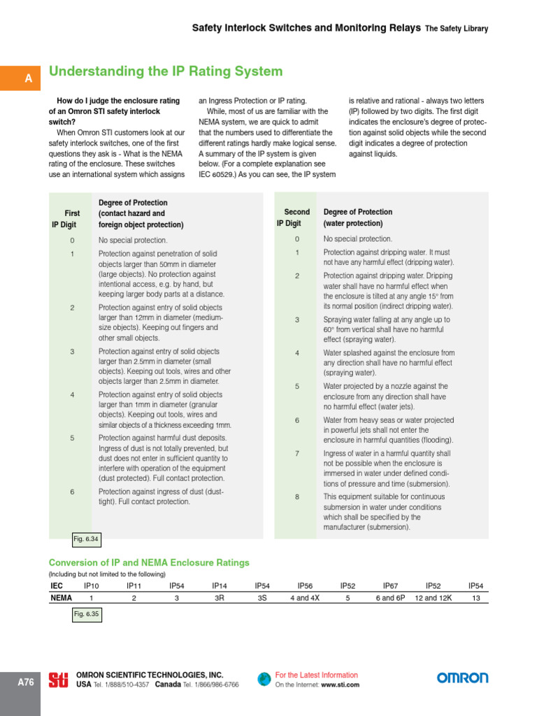IP Rating Understanding | PDF | Electrical Engineering