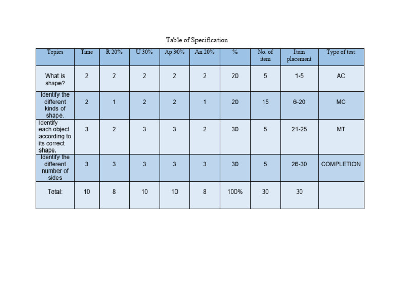 Tos in Math | PDF