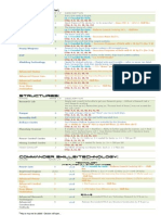 STFC Ops Progression Guide | PDF