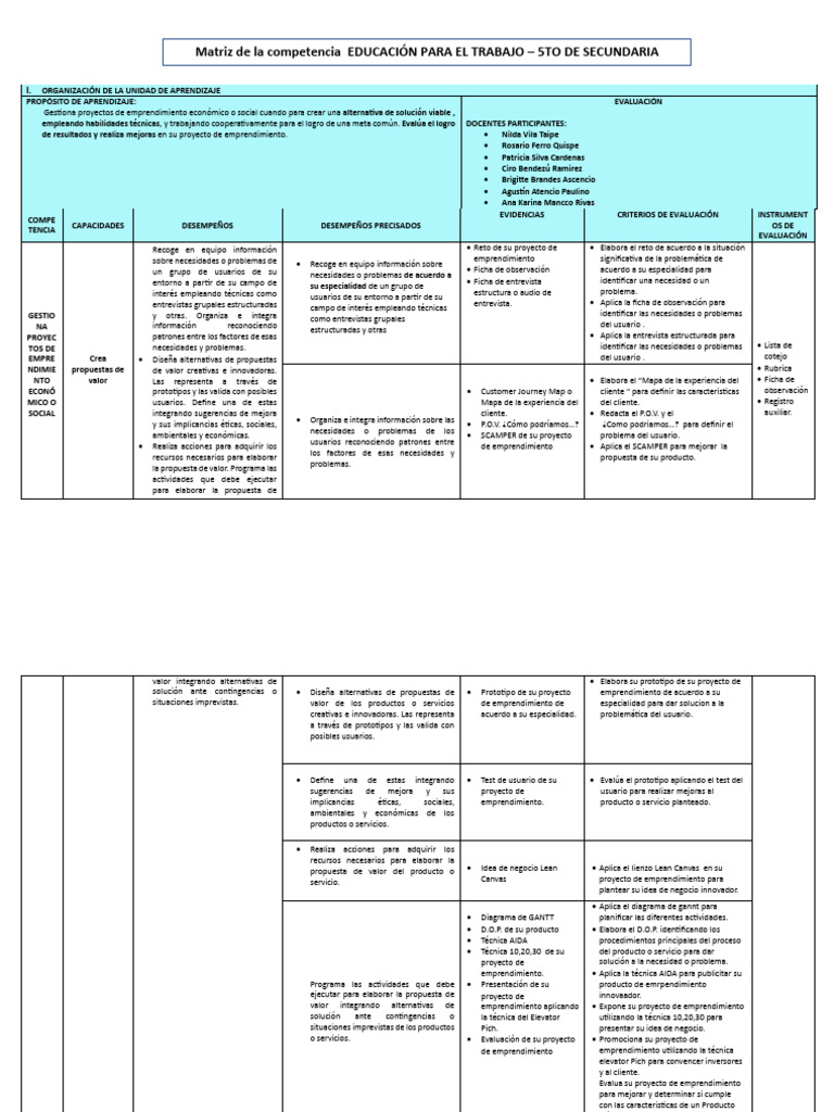 Organización de La Unidad de Aprendizaje - 5to - Ept | PDF | Iniciativa empresarial | Aprendizaje