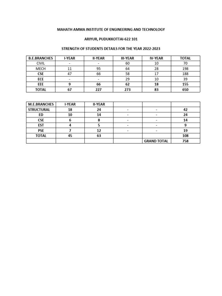 Naac Criteria 4 | PDF | Qualifications | Vocational Education