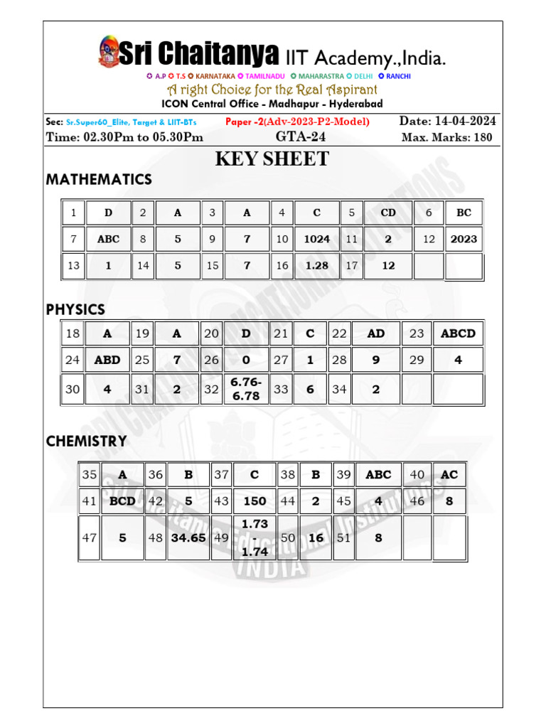 14-04-2024 - SR - Super60 - Elite, Target & LIIT-BTs - Jee-Adv (2023-P2) (On Total Syllabus ...