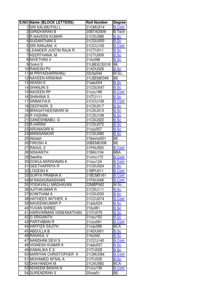 Kgis 2024 | PDF | Qualifications | Vocational Education