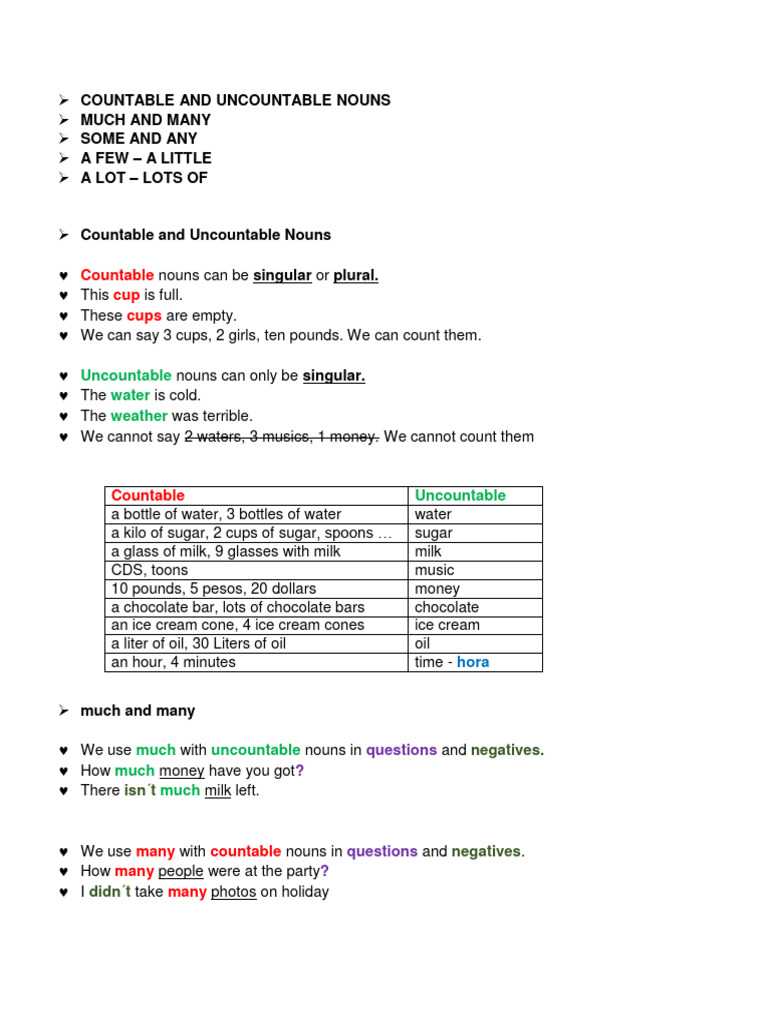 Countable - Uncountable - Much - Many - Some - Any - A Few - A Little ...