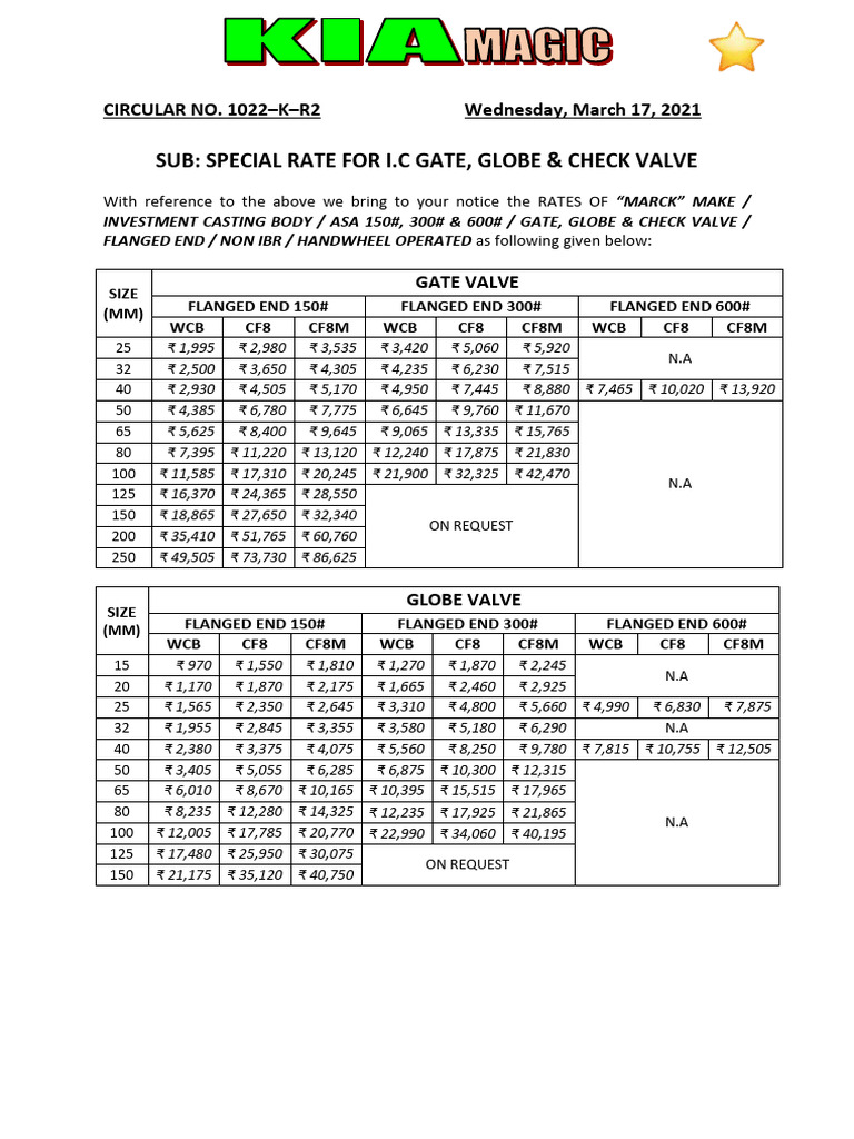 1022-K-R2 - I.C GGC Valve Fe 150#, 300# & 600# | PDF | Hydraulics | Gas Technologies