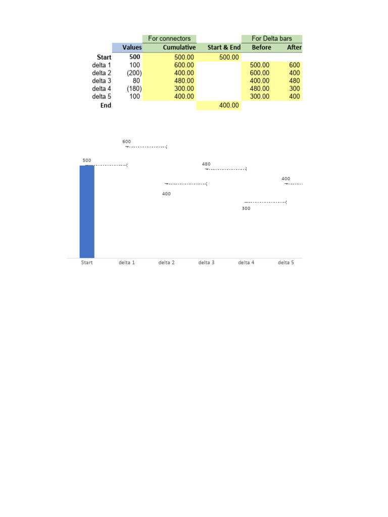 Waterfall Chart | PDF