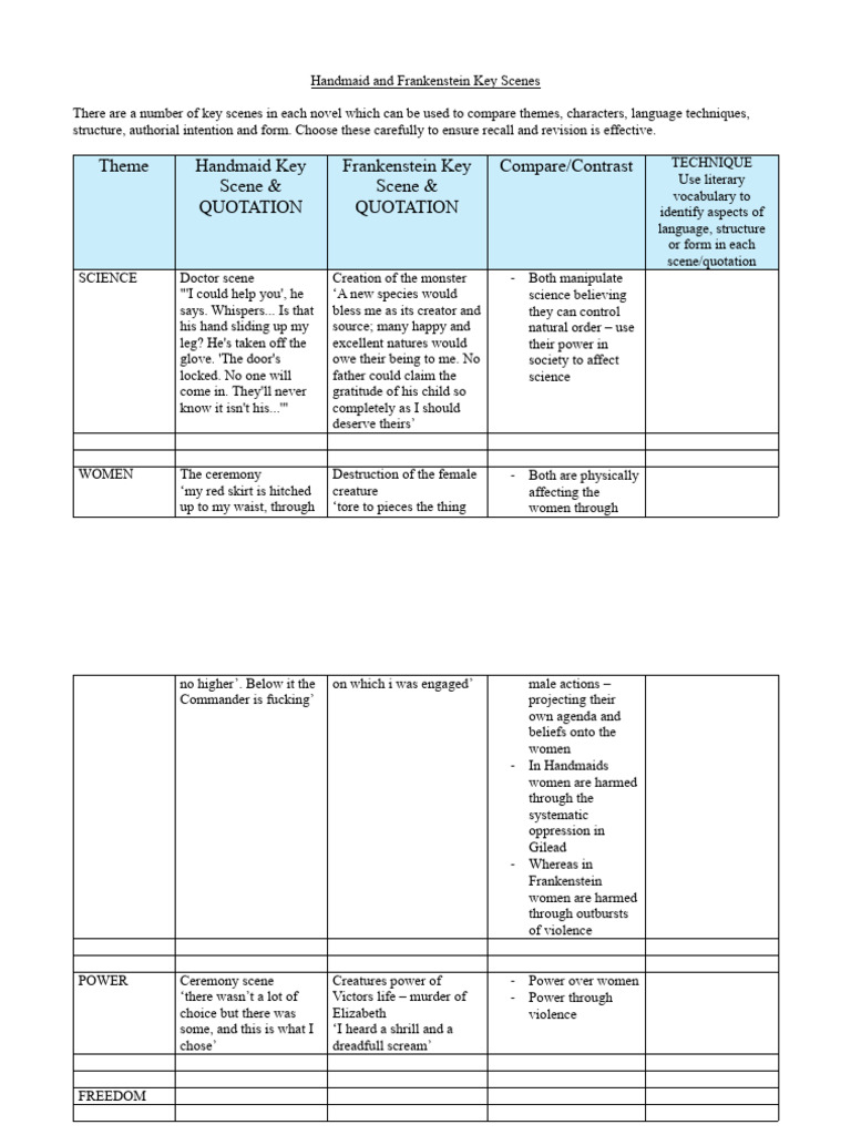 Key Scene Comparisons: Handmaid & Frankenstein | PDF | Frankenstein