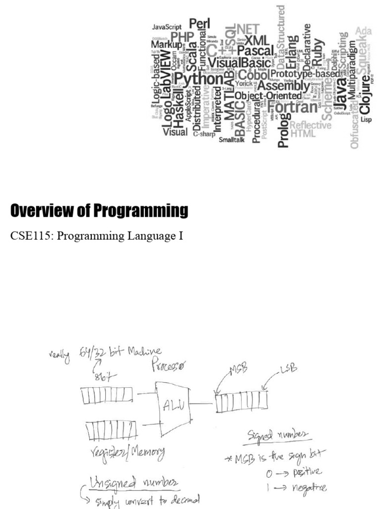 2 Introduction | PDF | Assembly Language | Programming 2 Introduction | PDF | Assembly Language | Programming