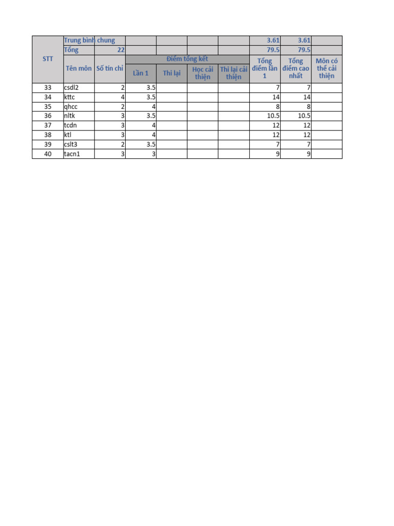 Tính điểm lấy bằng AOF | PDF